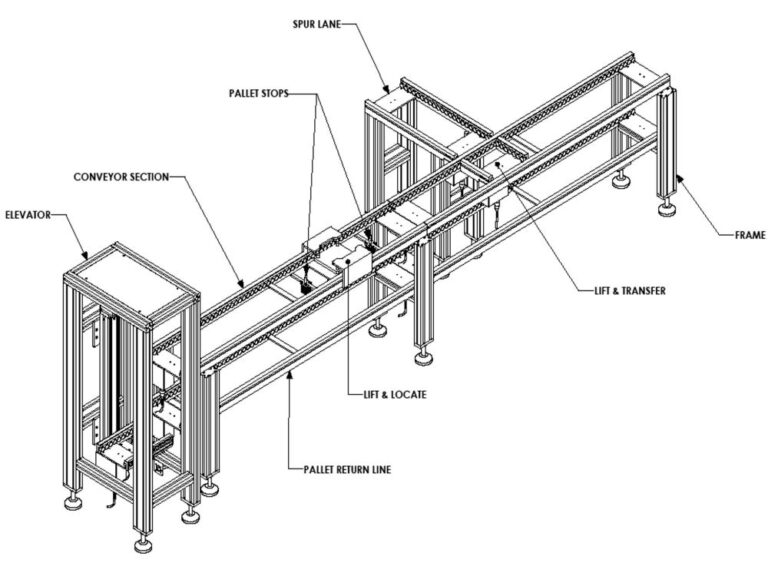 Over/Under Conveyance | Quickdraw Conveyor Systems